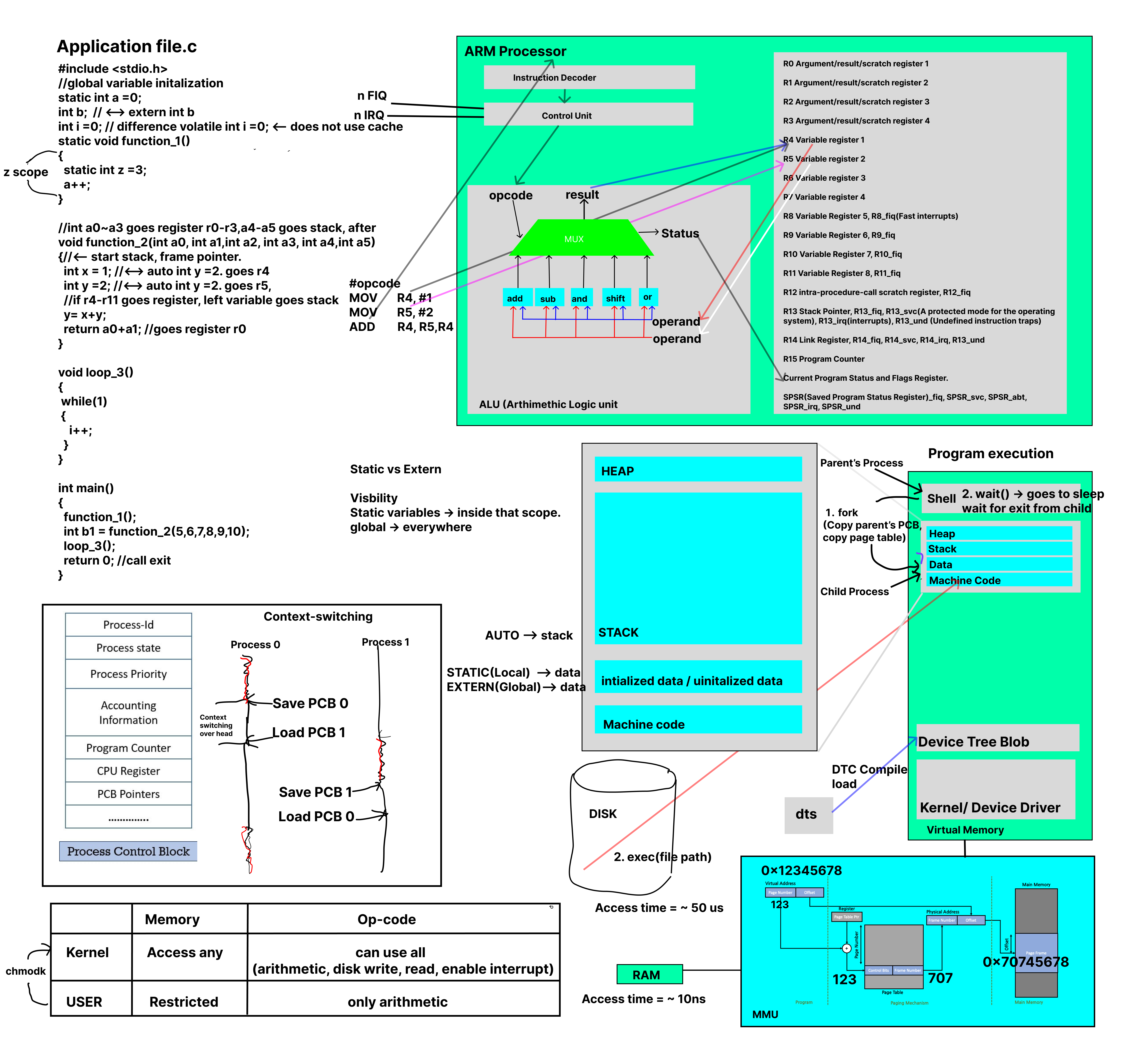 C and Assembly Language